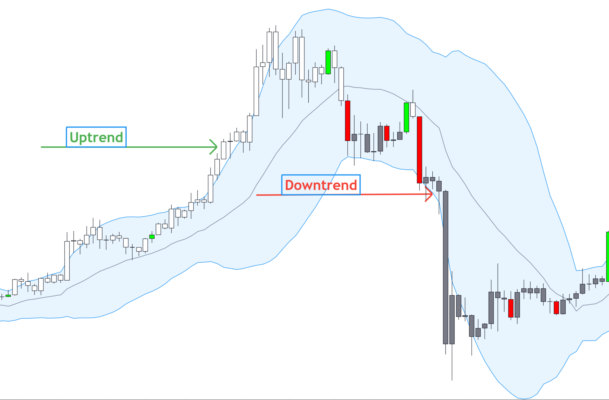 HTF Suite Tutorial - Trading Alpha