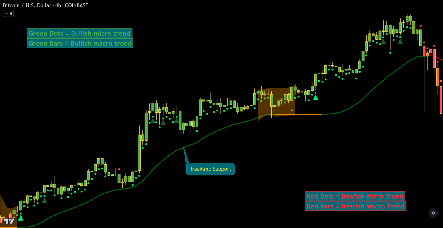 Indicators - Trading Alpha